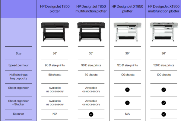 Go Green with HP DesignJet XT950 36" Multifunction Printer