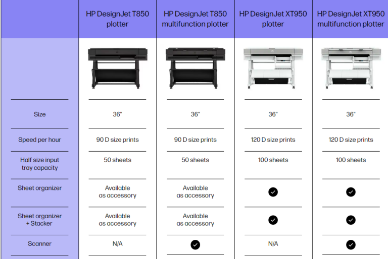 Go Green with HP DesignJet XT950 36" Multifunction Printer